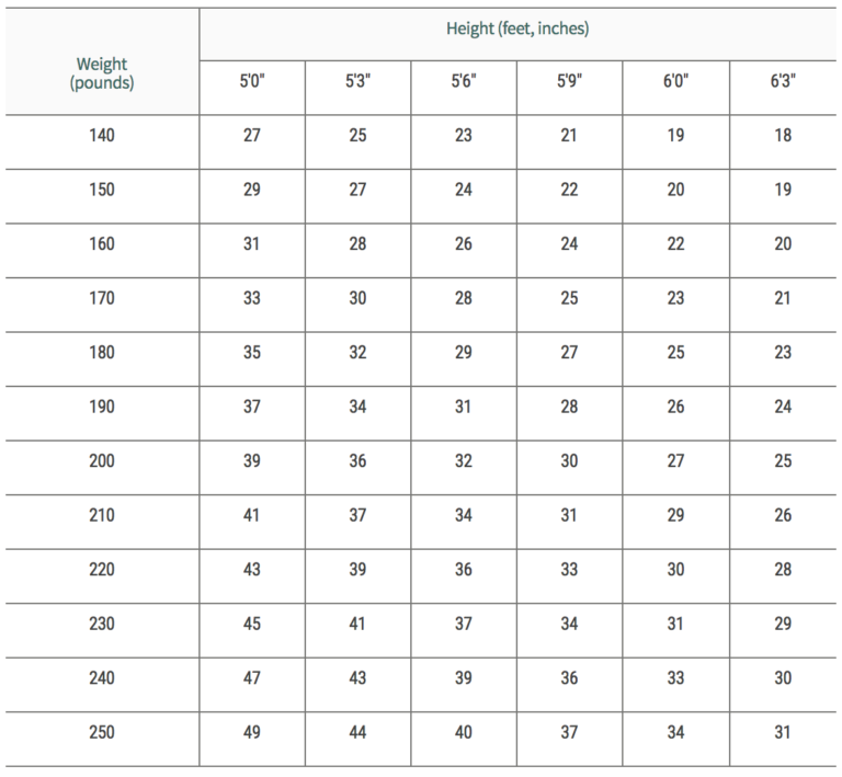 Advanced Barbell Strength Standards For the Squat, Deadlift and Bench ...
