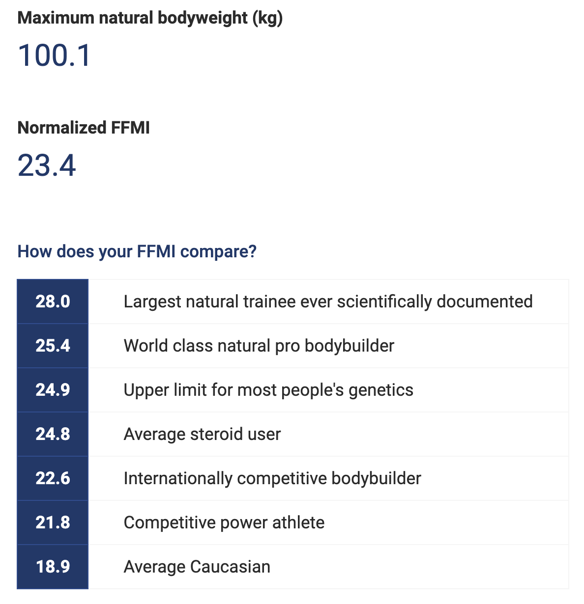 My FFMI (Fat Free Mass Index) and Measurements After 10 Years of ...
